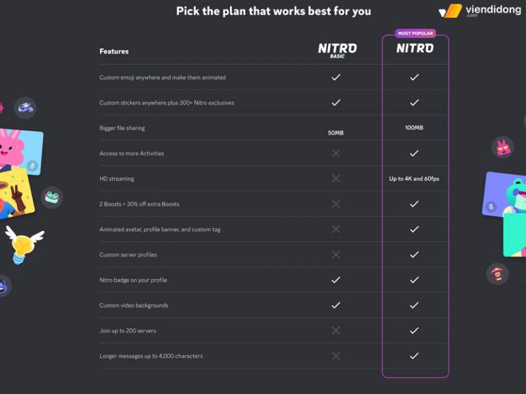 Discord là gì? Nền tảng chat đa năng cho gamer và cộng đồng