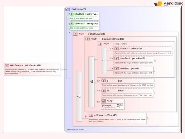 File XML là gì? Hướng dẫn cách mở, tạo và chỉnh sửa file