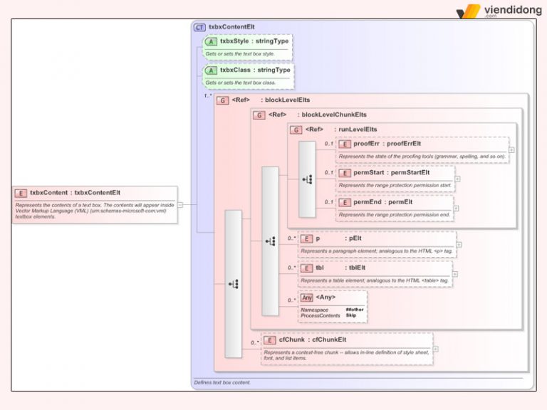 File XML là gì? Hướng dẫn cách mở, tạo và chỉnh sửa file